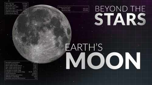 Earth’s Moon | Beyond the Stars | WVBS Online Video