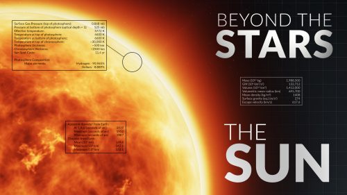 The Sun | Beyond the Stars | WVBS Online Video
